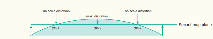 Geometric aspects of mapping: map projections